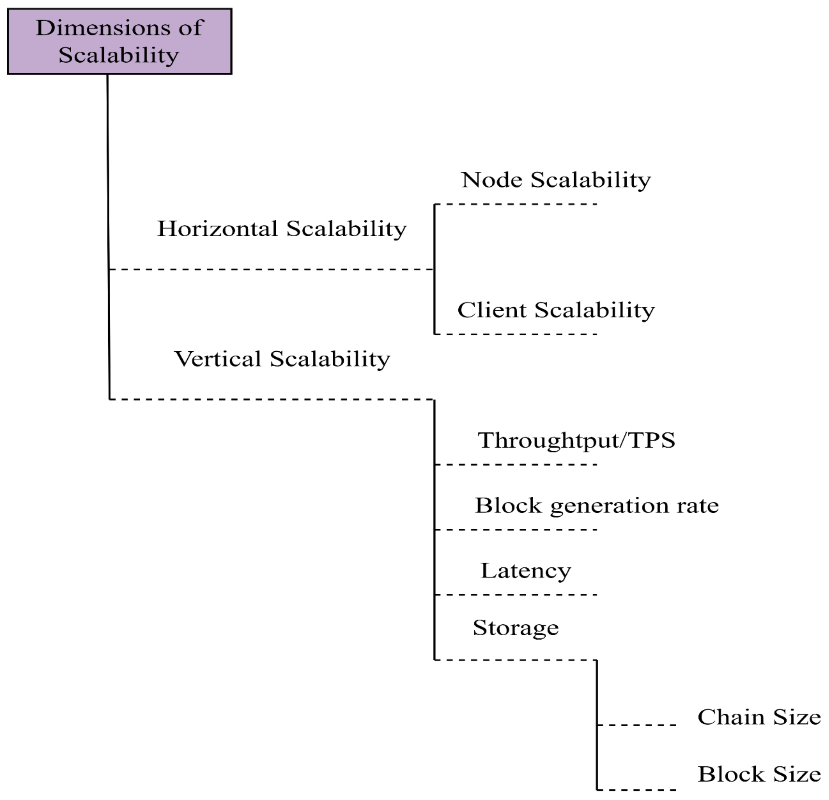 Exploring IoT and Blockchain: A Comprehensive Survey on Security ...