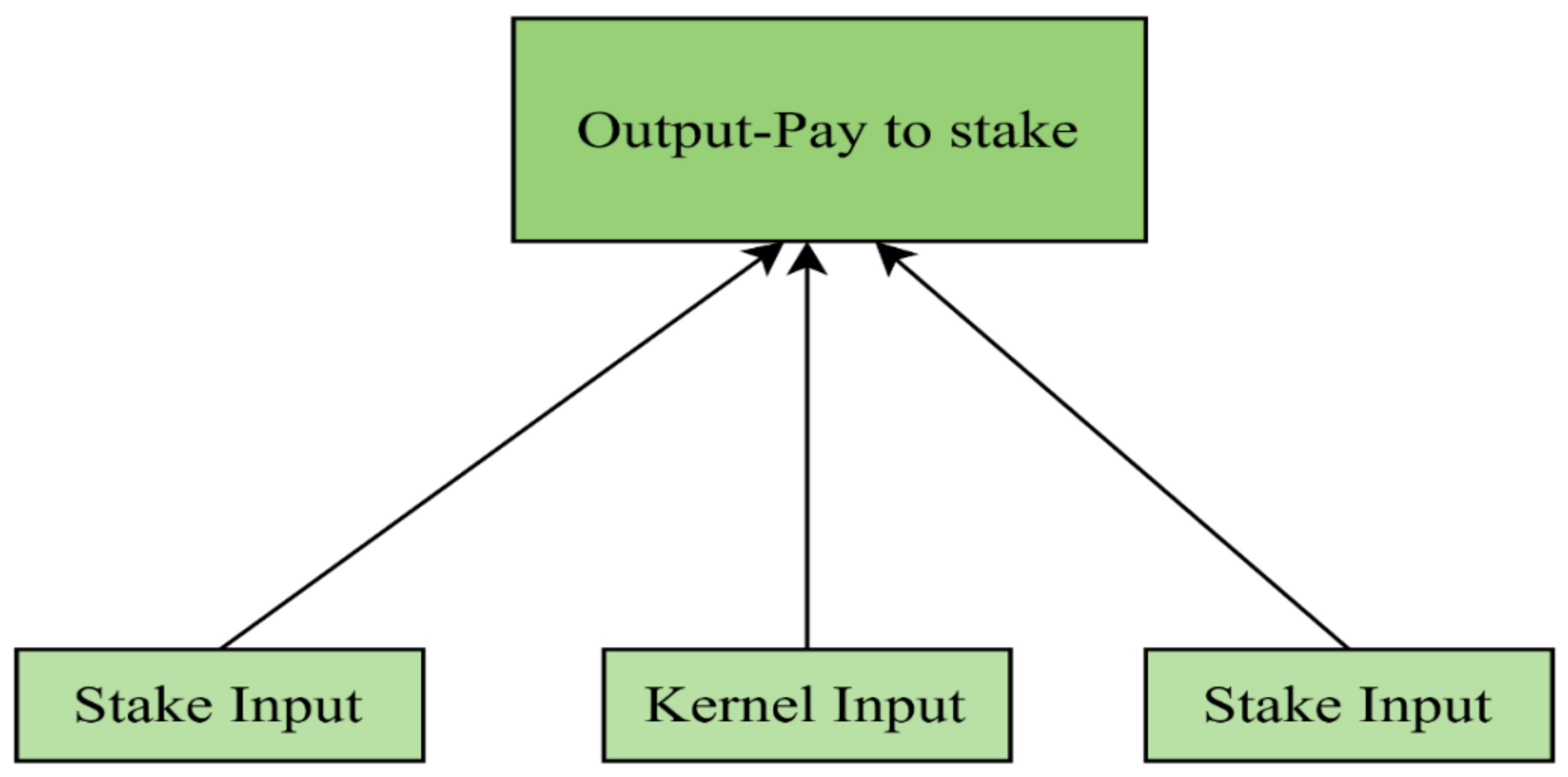Exploring IoT and Blockchain: A Comprehensive Survey on Security ...