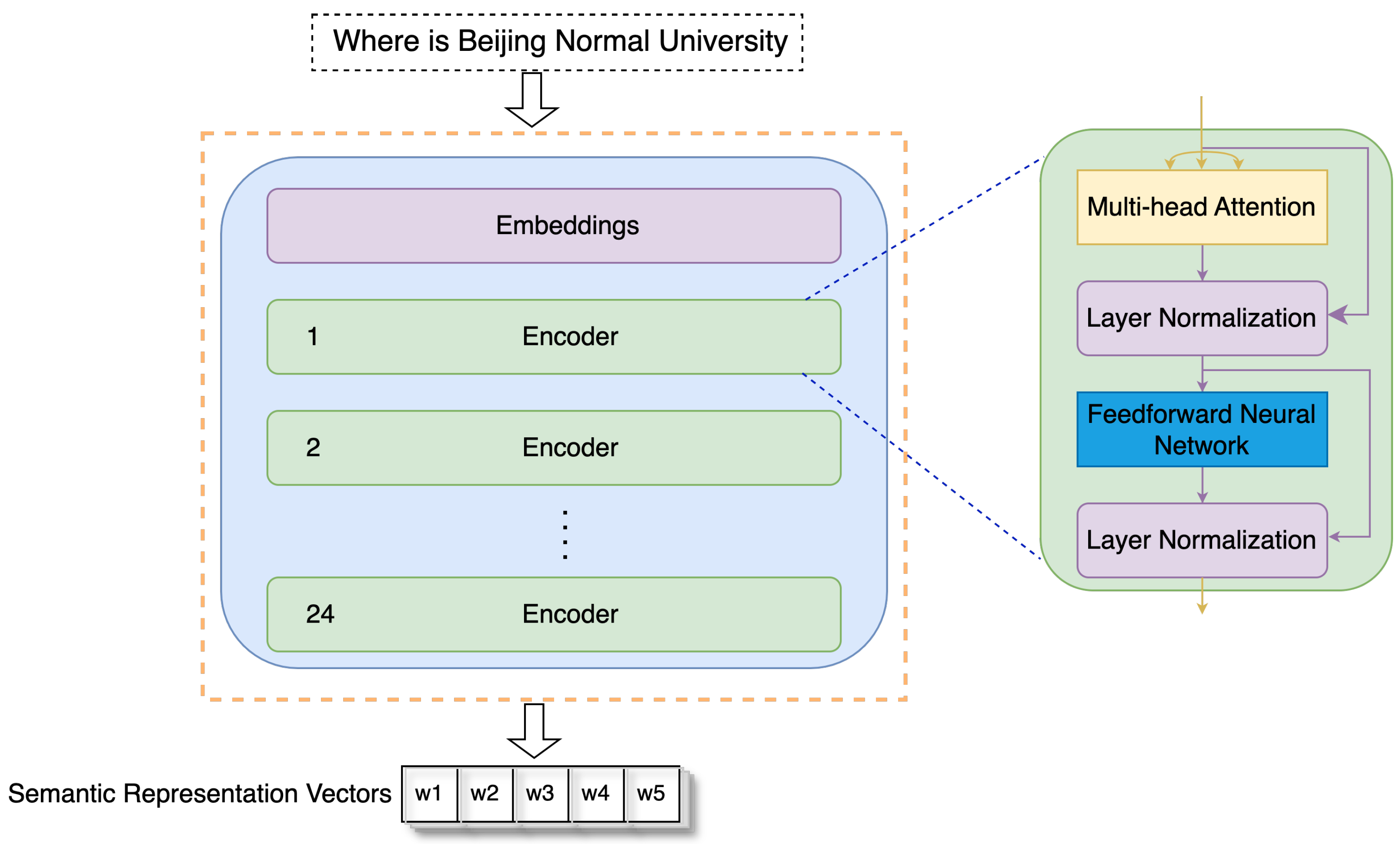Exploring Named Entity Recognition via MacBERT-BiGRU and Global Pointer with Self-Attention