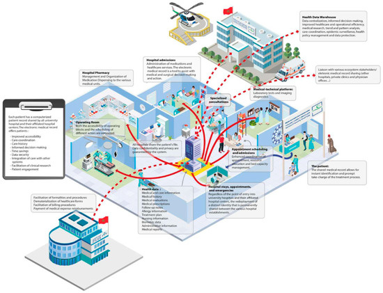 Patient Satisfaction with the Mawiidi Hospital Appointment Scheduling ...