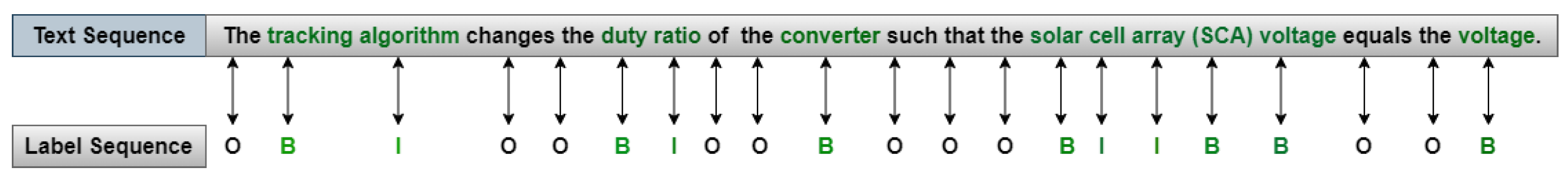 A Centrality-Weighted Bidirectional Encoder Representation from Transformers Model for Enhanced ...