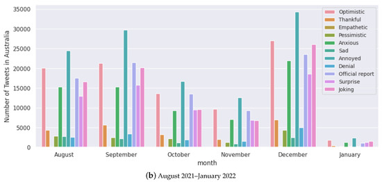 An Analysis of Vaccine-Related Sentiments on Twitter (X) from Development to Deployment of COVID ...