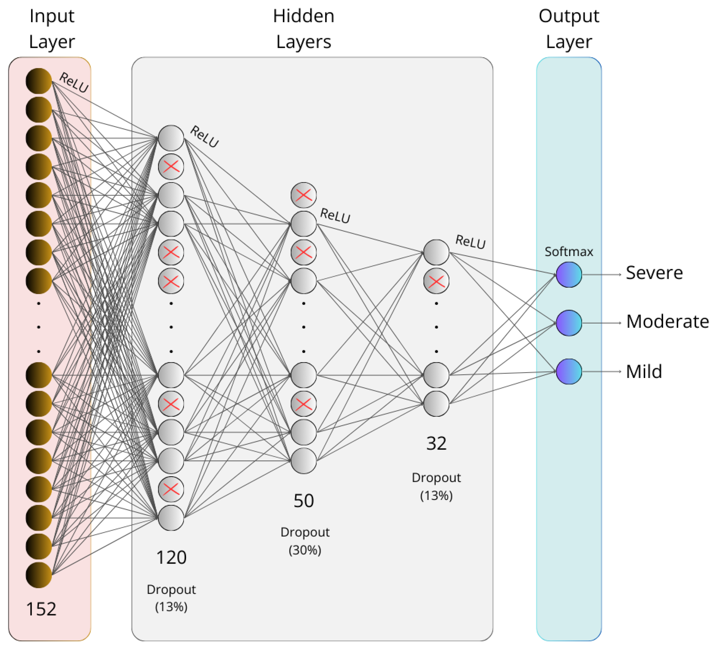 Integrating Statistical Methods and Machine Learning Techniques to Analyze and Classify COVID-19 ...