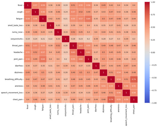 Integrating Statistical Methods and Machine Learning Techniques to ...