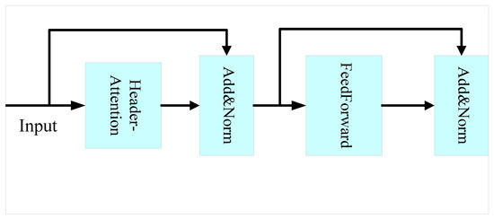 Mandarin Recognition Based on Self-Attention Mechanism with Deep Convolutional Neural Network ...