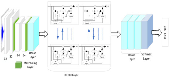 Mandarin Recognition Based on Self-Attention Mechanism with Deep Convolutional Neural Network ...