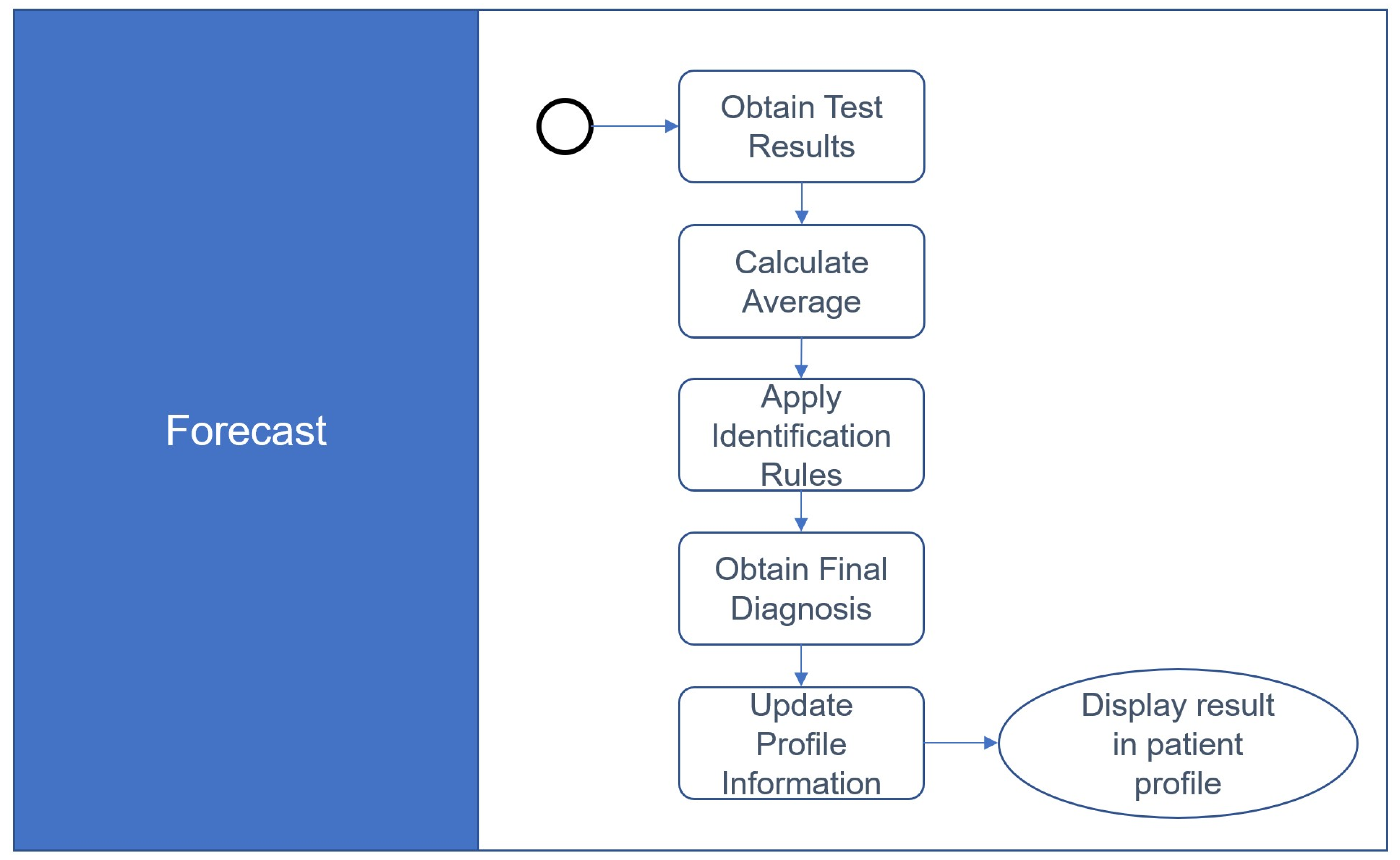 DETEC-ADHD: A Data-Driven Web App for Early ADHD Detection Using Machine Learning and ...