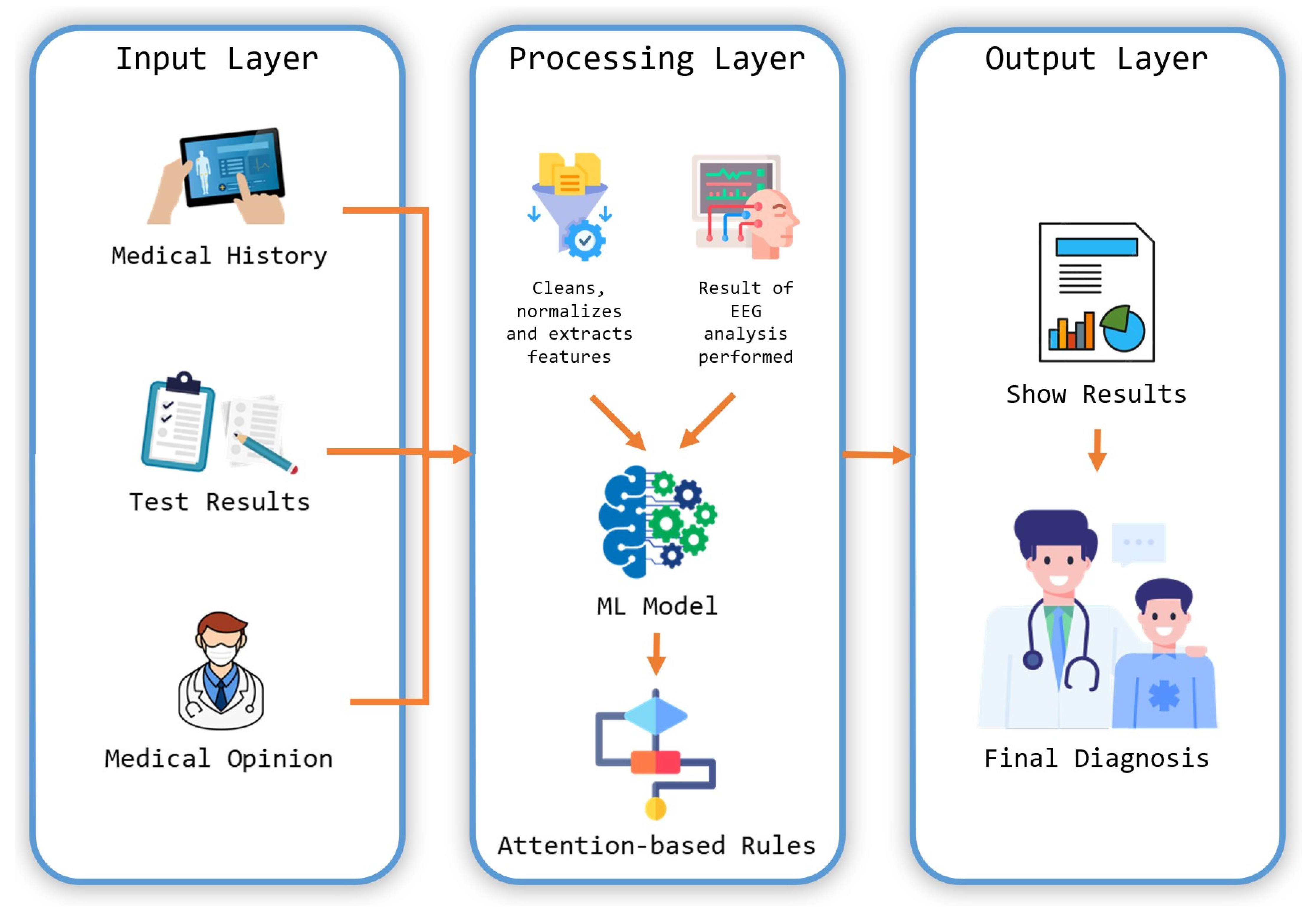 DETEC-ADHD: A Data-Driven Web App for Early ADHD Detection Using Machine Learning and ...