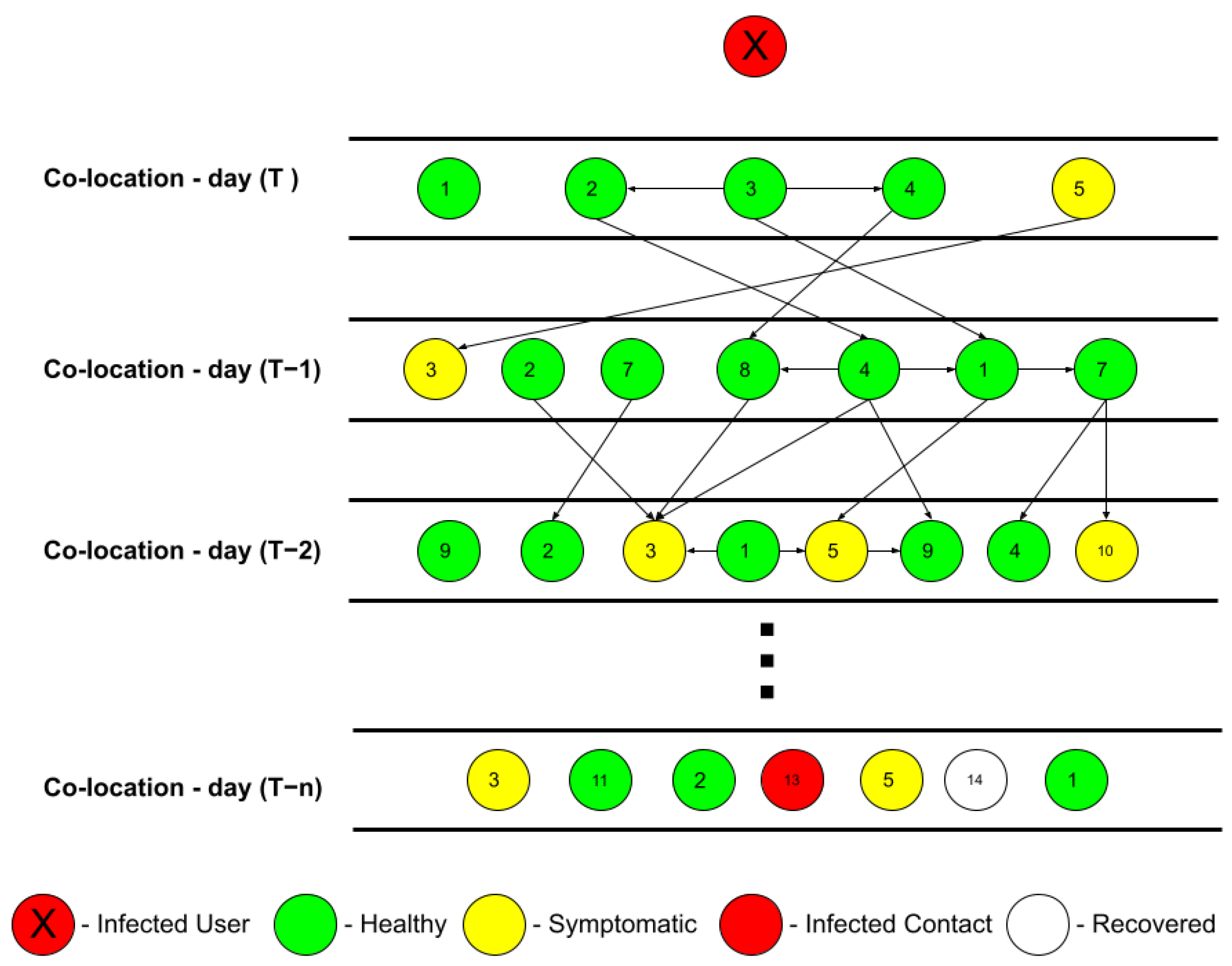Face-to-Face Interactions Estimated Using Mobile Phone Data to Support ...