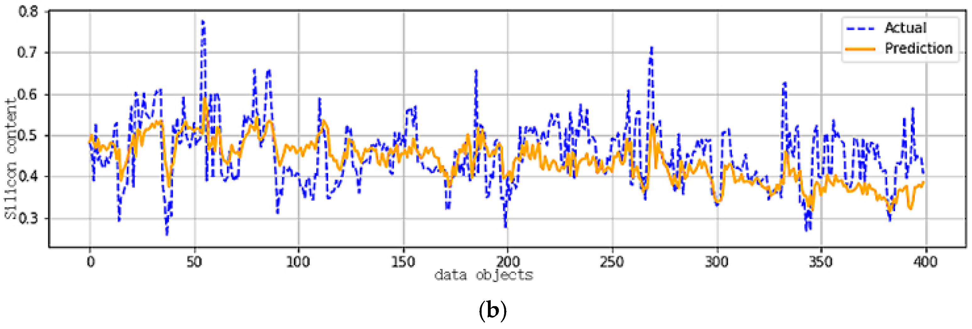 A Recursive Attribute Reduction Algorithm and Its Application in ...