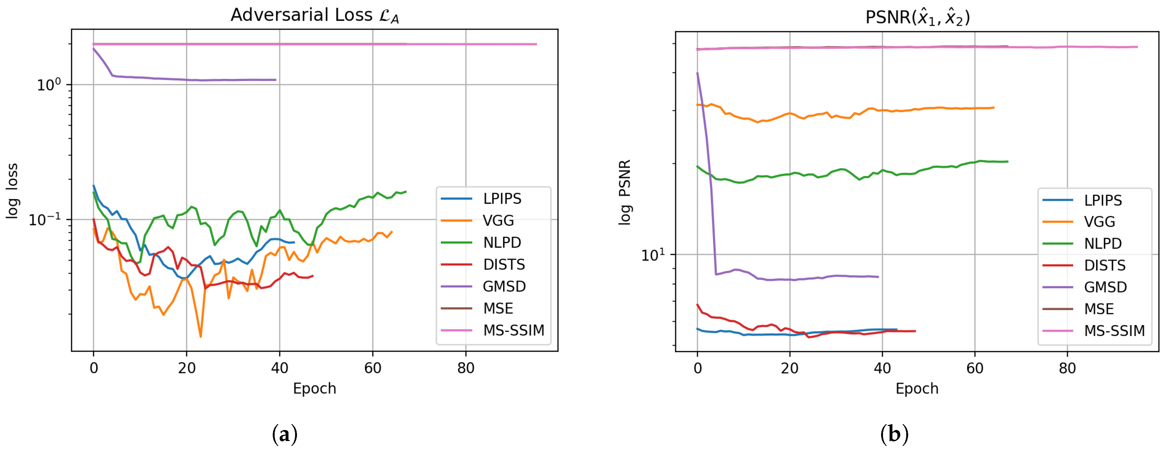 A Secure Learned Image Codec for Authenticity Verification via Self-Destructive Compression