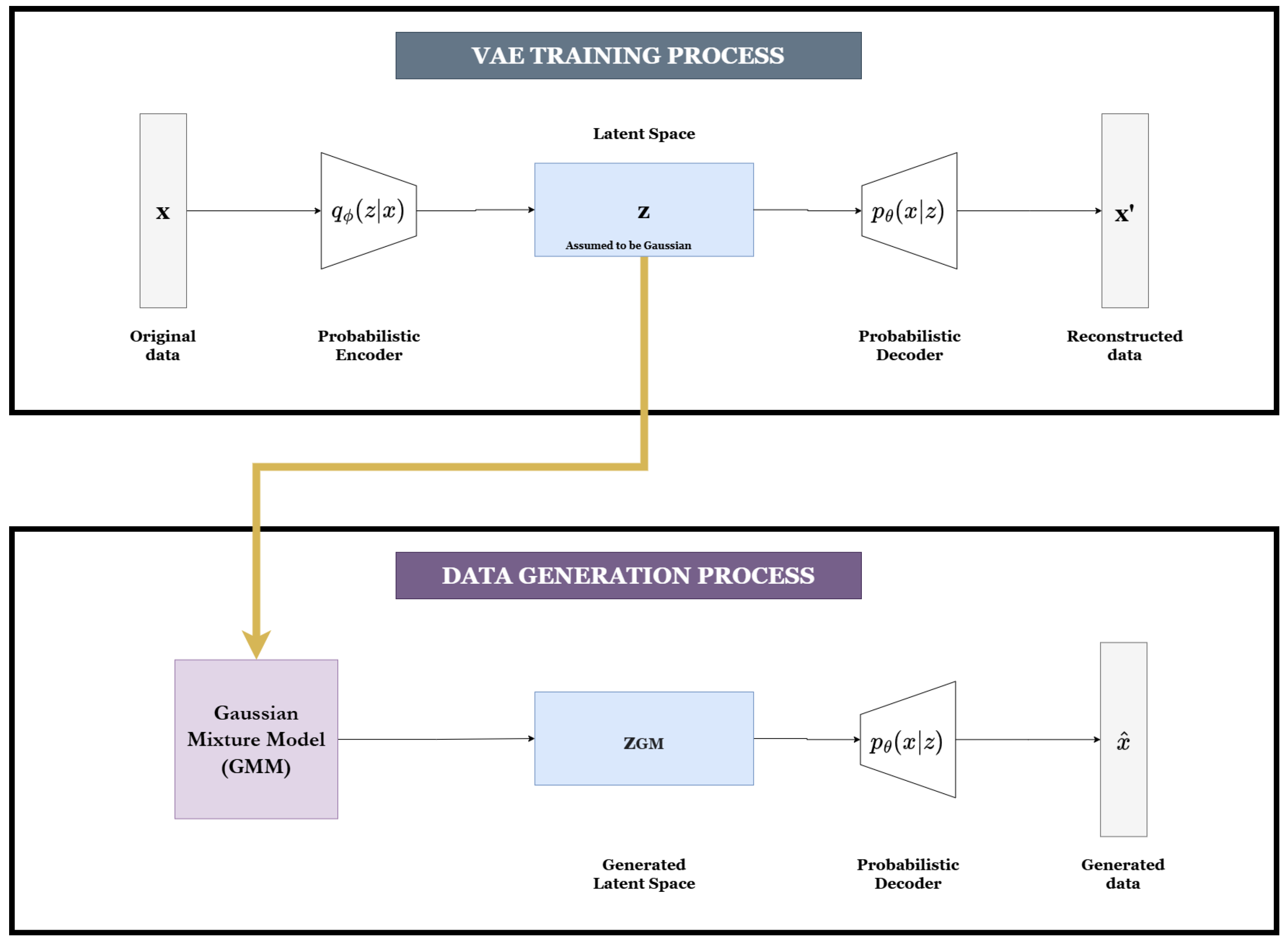 Improving Synthetic Data Generation Through Federated Learning in ...