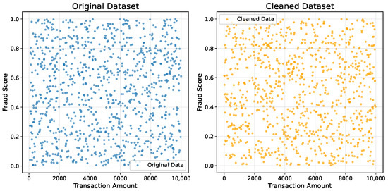 BankNet: Real-Time Big Data Analytics for Secure Internet Banking