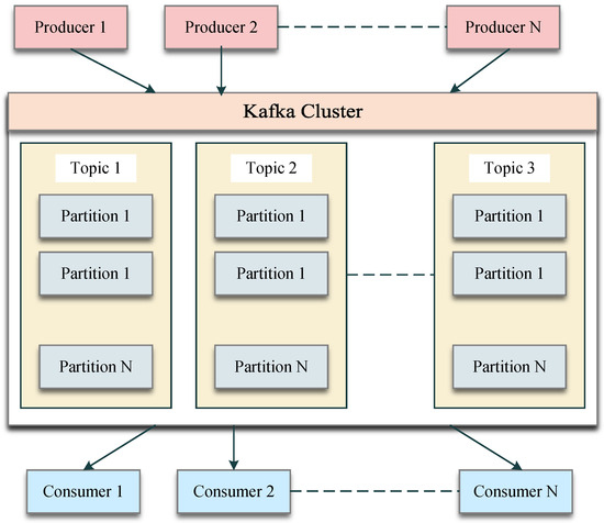 BankNet: Real-Time Big Data Analytics for Secure Internet Banking