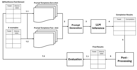 Large Language Models as Kuwaiti Annotators