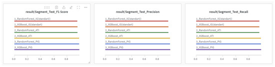Enhancing Hierarchical Classification in Tree-Based Models Using Level-Wise Entropy Adjustment