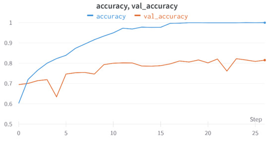 COVID-19 Severity Classification Using Hybrid Feature Extraction ...