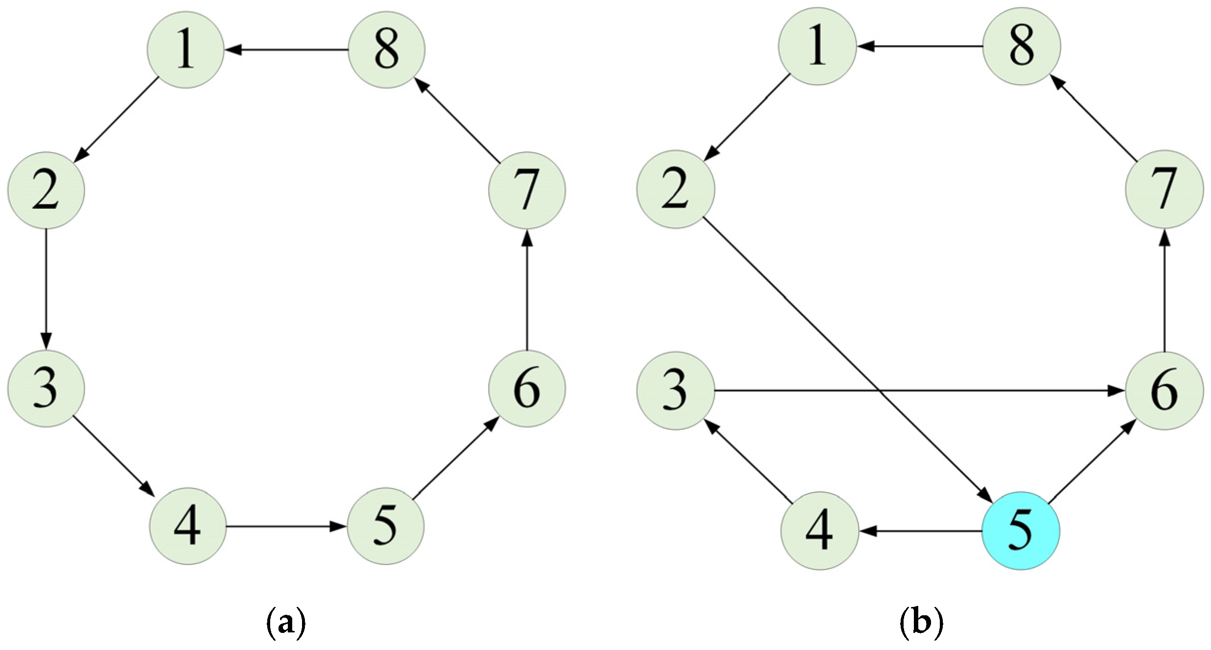 Joint Optimization of Route and Speed for Methanol Dual-Fuel Powered Ships Based on Improved ...