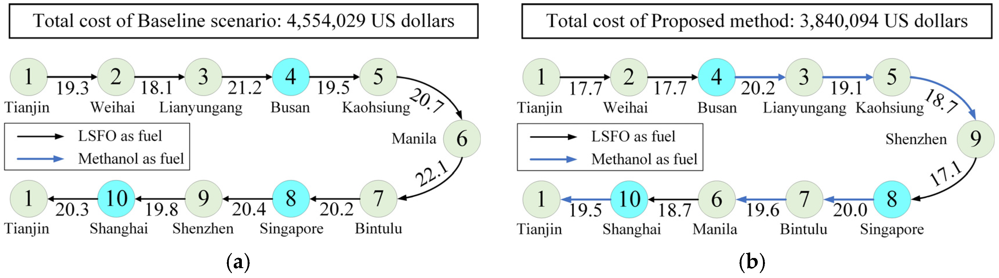 Joint Optimization of Route and Speed for Methanol Dual-Fuel Powered Ships Based on Improved ...