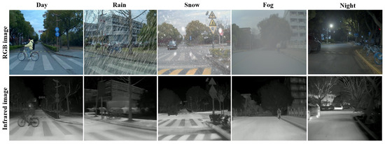 CME-YOLO: A Cross-Modal Enhanced YOLO Algorithm for Adverse Weather Object Detection in ...