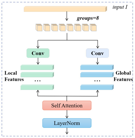 CME-YOLO: A Cross-Modal Enhanced YOLO Algorithm for Adverse Weather Object Detection in ...