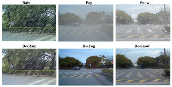 CME-YOLO: A Cross-Modal Enhanced YOLO Algorithm for Adverse Weather Object Detection in ...