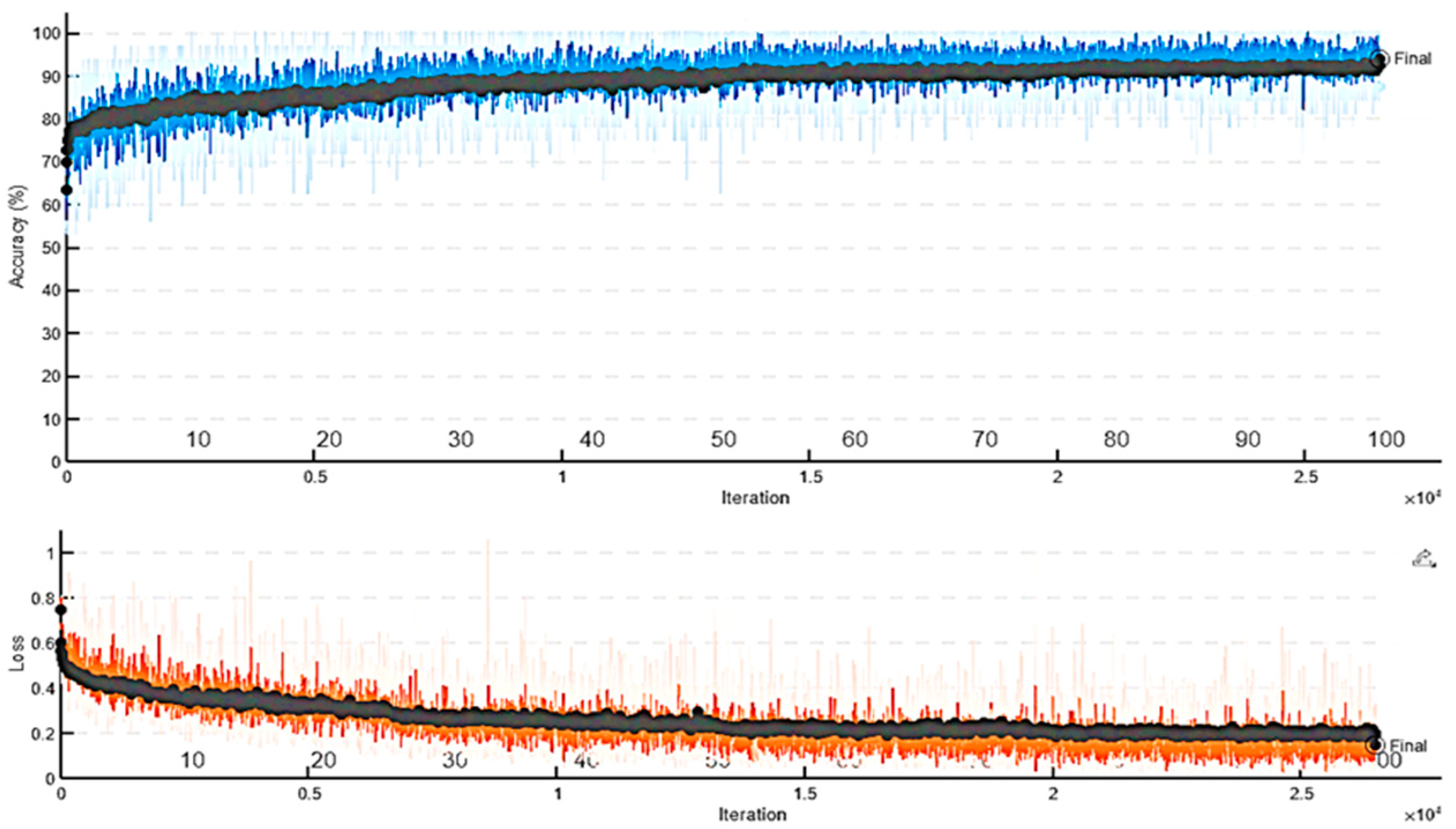 Introducing a Novel Fast Neighbourhood Component Analysis–Deep Neural Network Model for Enhanced ...