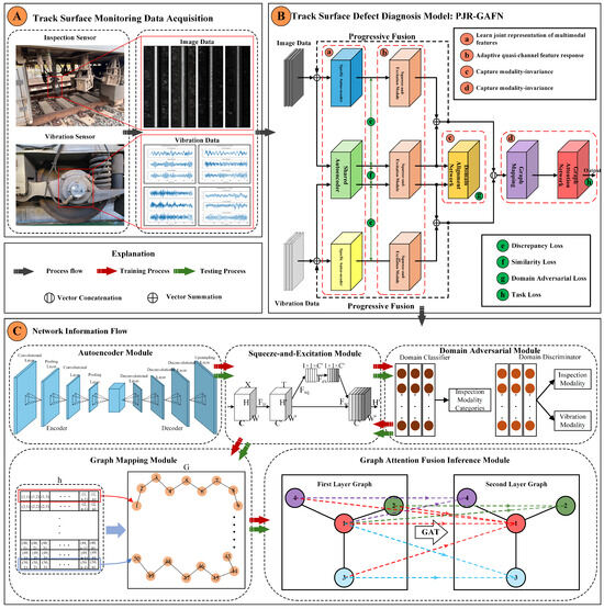 Rail Surface Defect Diagnosis Based on Image–Vibration Multimodal Data Fusion