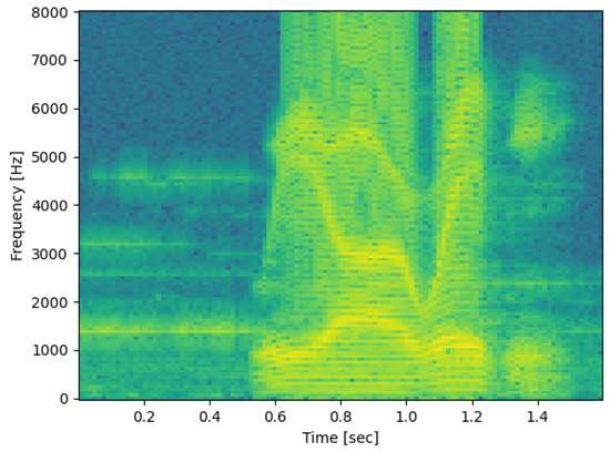 Helium Speech Recognition Method Based on Spectrogram with Deep Learning