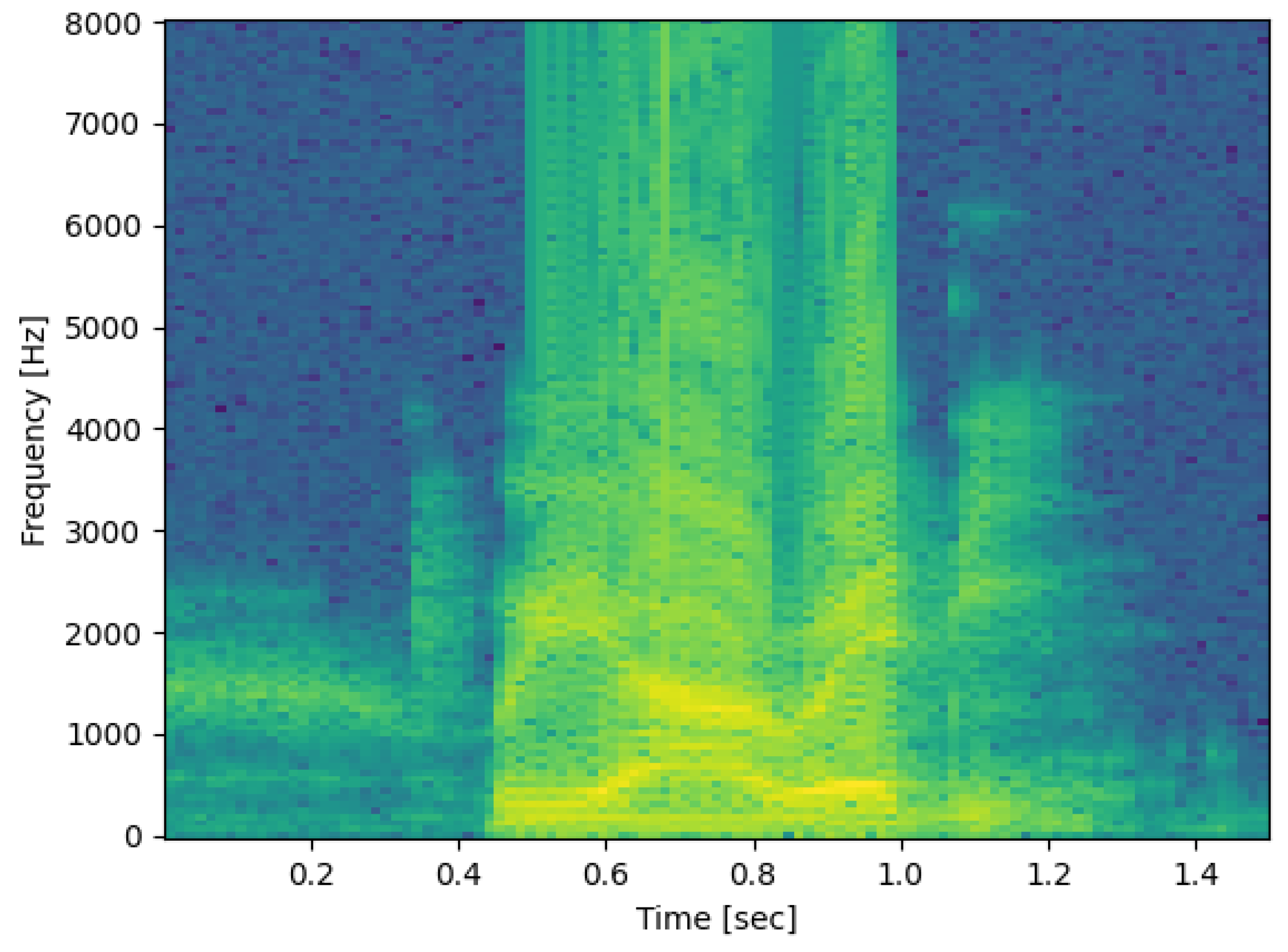 Helium Speech Recognition Method Based on Spectrogram with Deep Learning