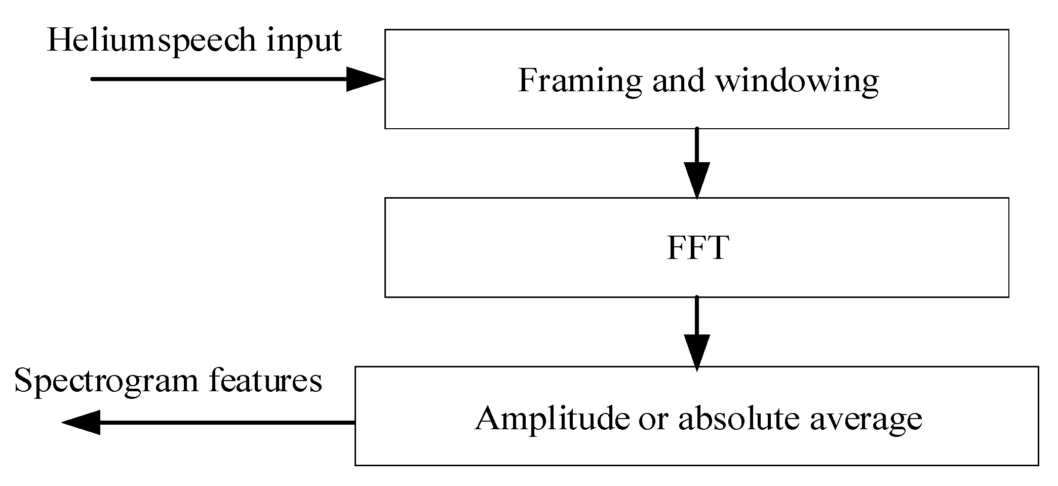 Helium Speech Recognition Method Based on Spectrogram with Deep Learning