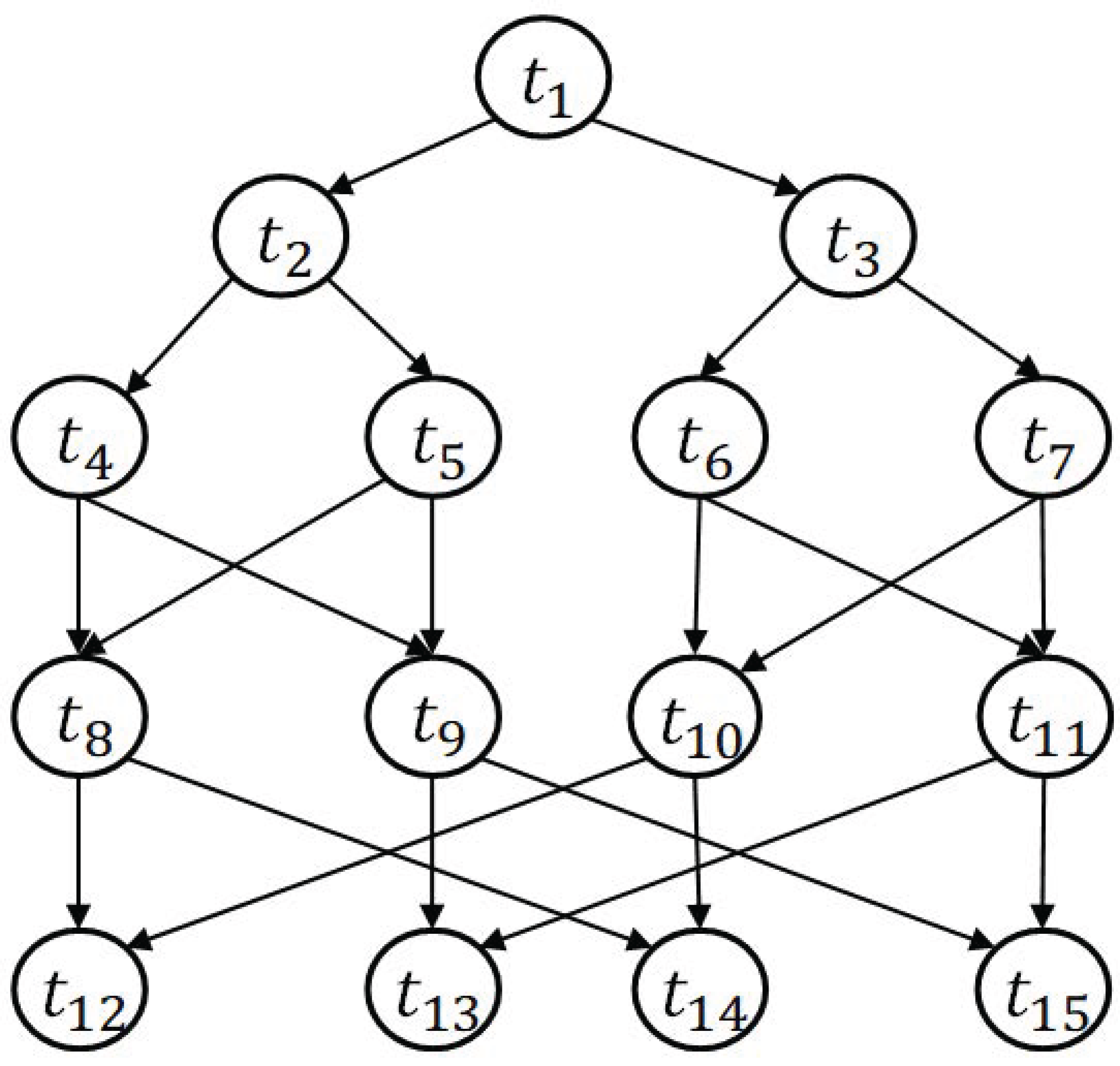 Research on High-Reliability Energy-Aware Scheduling Strategy for Heterogeneous Distributed Systems