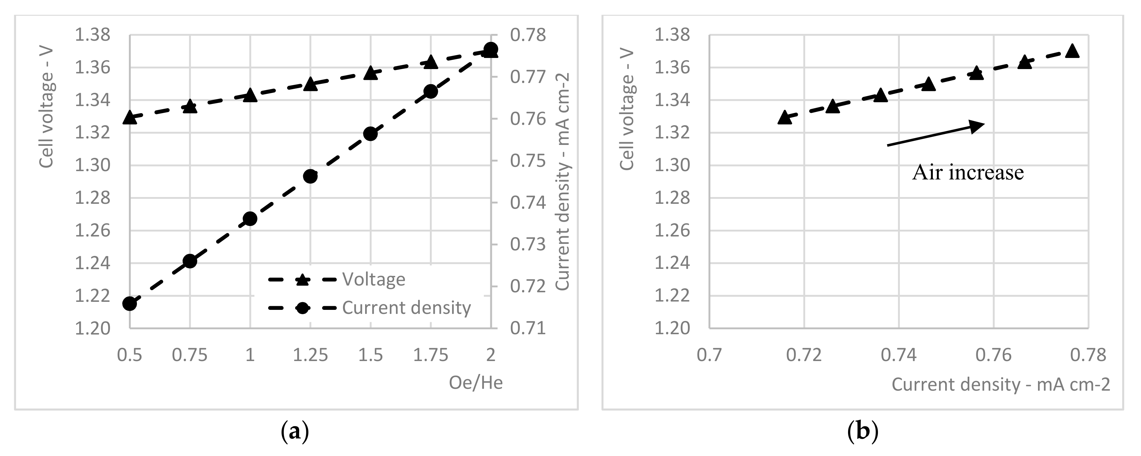 Airflow Management in Solid Oxide Electrolyzer (SOE) Operation ...
