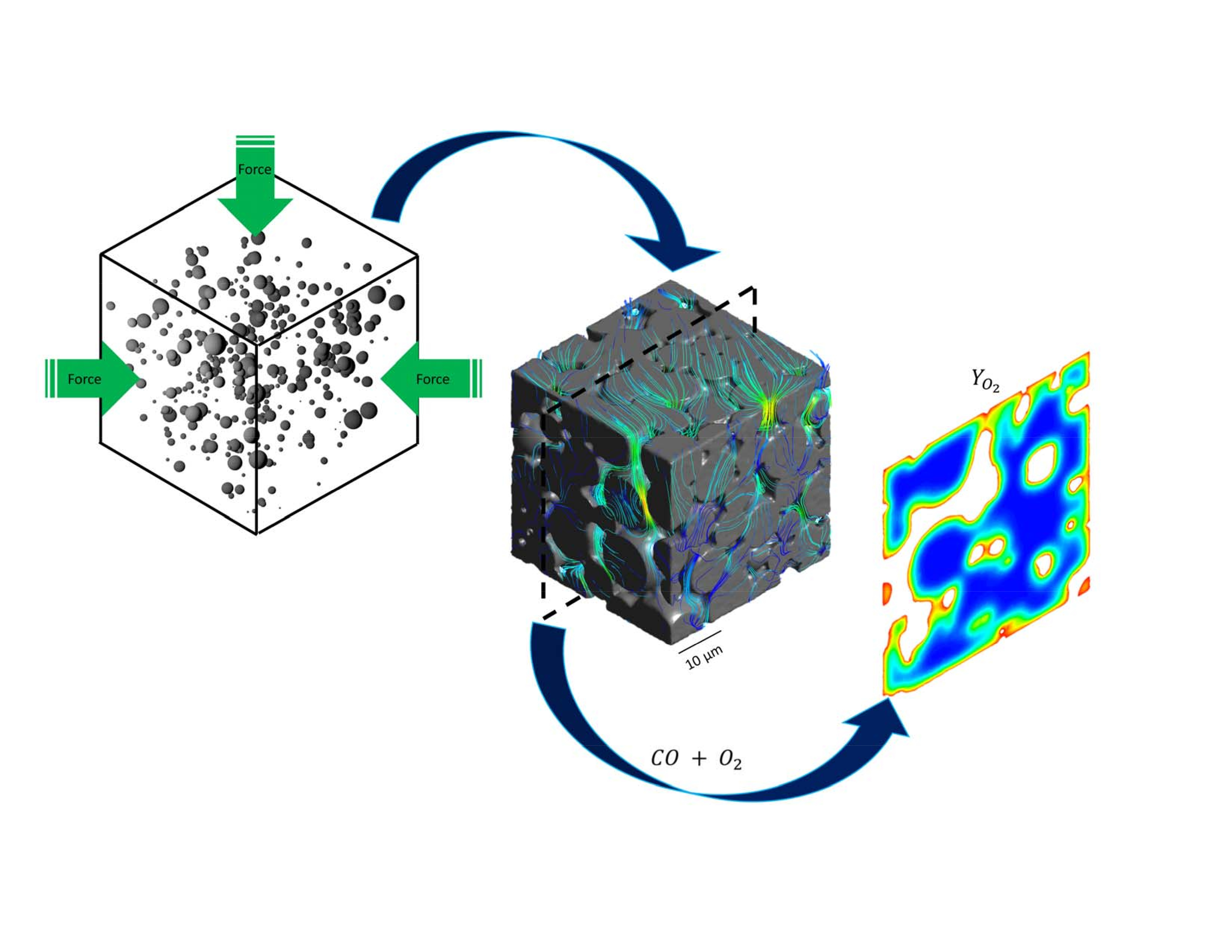 ChemEngineering | Free Full-Text | Resolved-Pore Simulation of CO ...