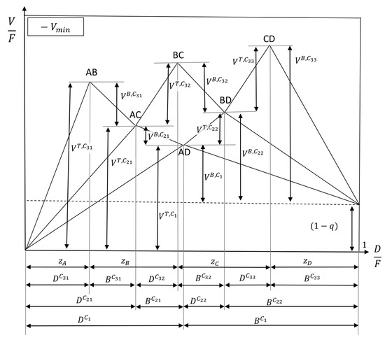 Robust Initialization of Rigorous Process Simulations of Multiple ...