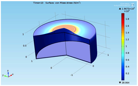 CFD Simulation and Mitigation with Boiling Liquid Expanding Vapor Explosion (BLEVE) Caused by ...