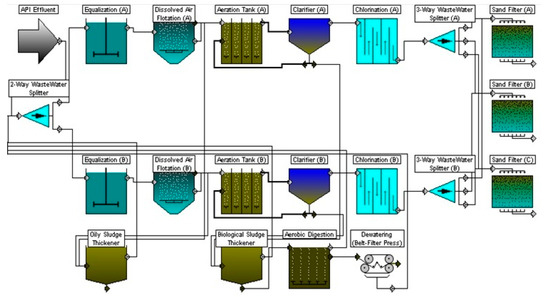 Simulation for the Performance and Economic Evaluation of Conventional ...