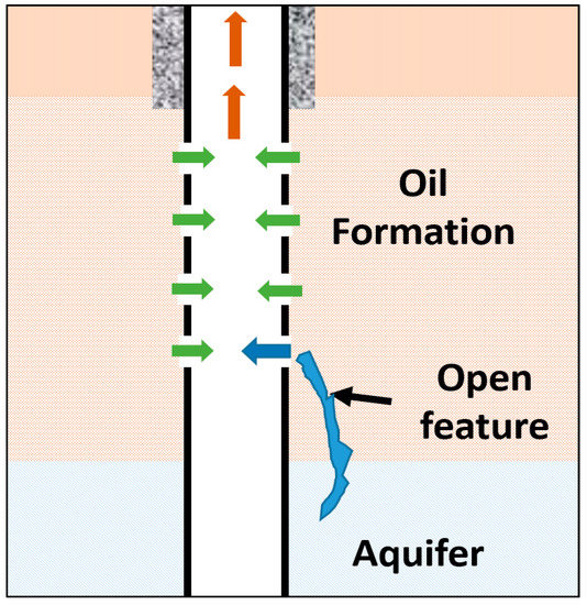 Overview of Water Shutoff Operations in Oil and Gas Wells; Chemical and ...