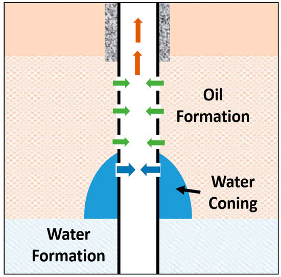 Overview of Water Shutoff Operations in Oil and Gas Wells; Chemical and ...