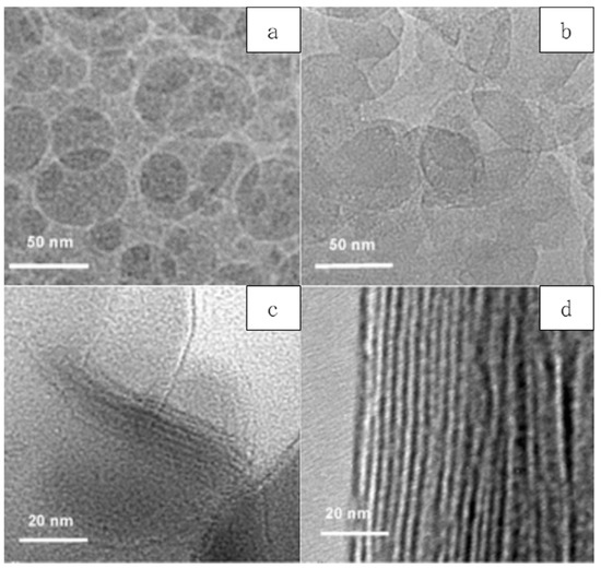 ChemEngineering | Free Full-Text | Preparation of Layered Double ...
