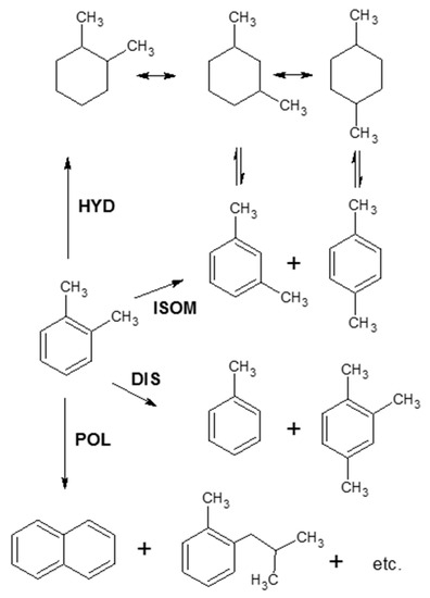 Clean Syn-Fuels via Hydrogenation Processes: Acidity–Activity ...