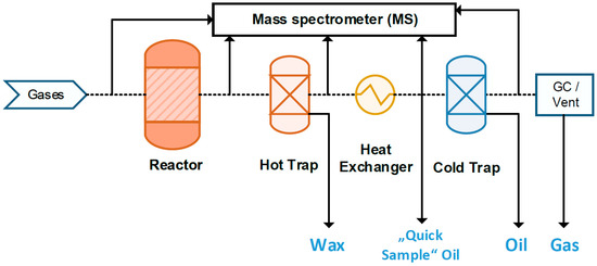 Dynamically Operated Fischer-Tropsch Synthesis in PtL-Part 1: System ...