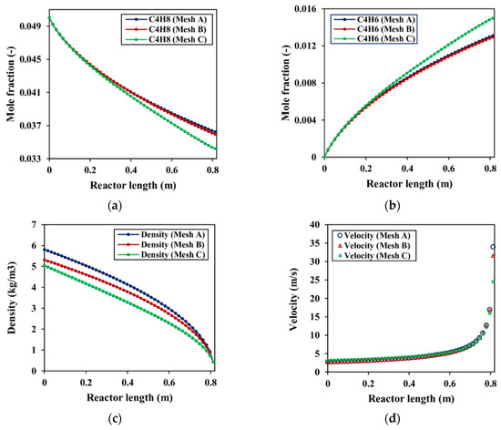 ChemEngineering | Special Issue : Computational Fluid Dynamics (CFD) of ...