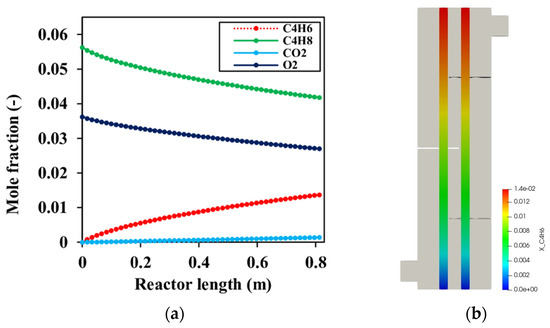 ChemEngineering | Special Issue : Computational Fluid Dynamics (CFD) of ...