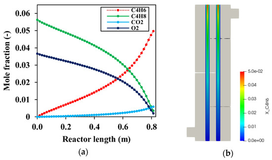 ChemEngineering | Special Issue : Computational Fluid Dynamics (CFD) of ...