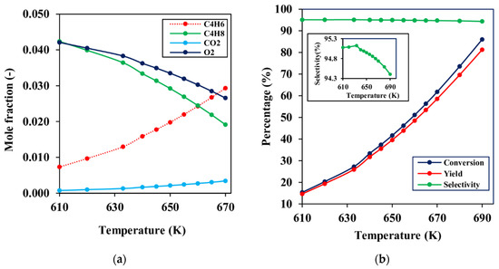 ChemEngineering | Special Issue : Computational Fluid Dynamics (CFD) of ...
