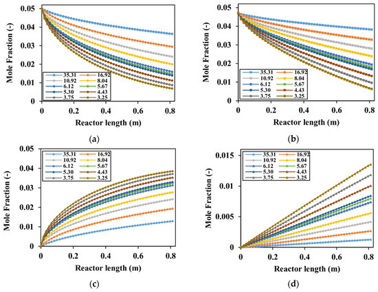 ChemEngineering | Special Issue : Computational Fluid Dynamics (CFD) of ...