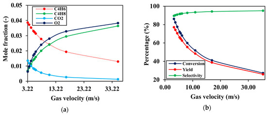 ChemEngineering | Special Issue : Computational Fluid Dynamics (CFD) of ...