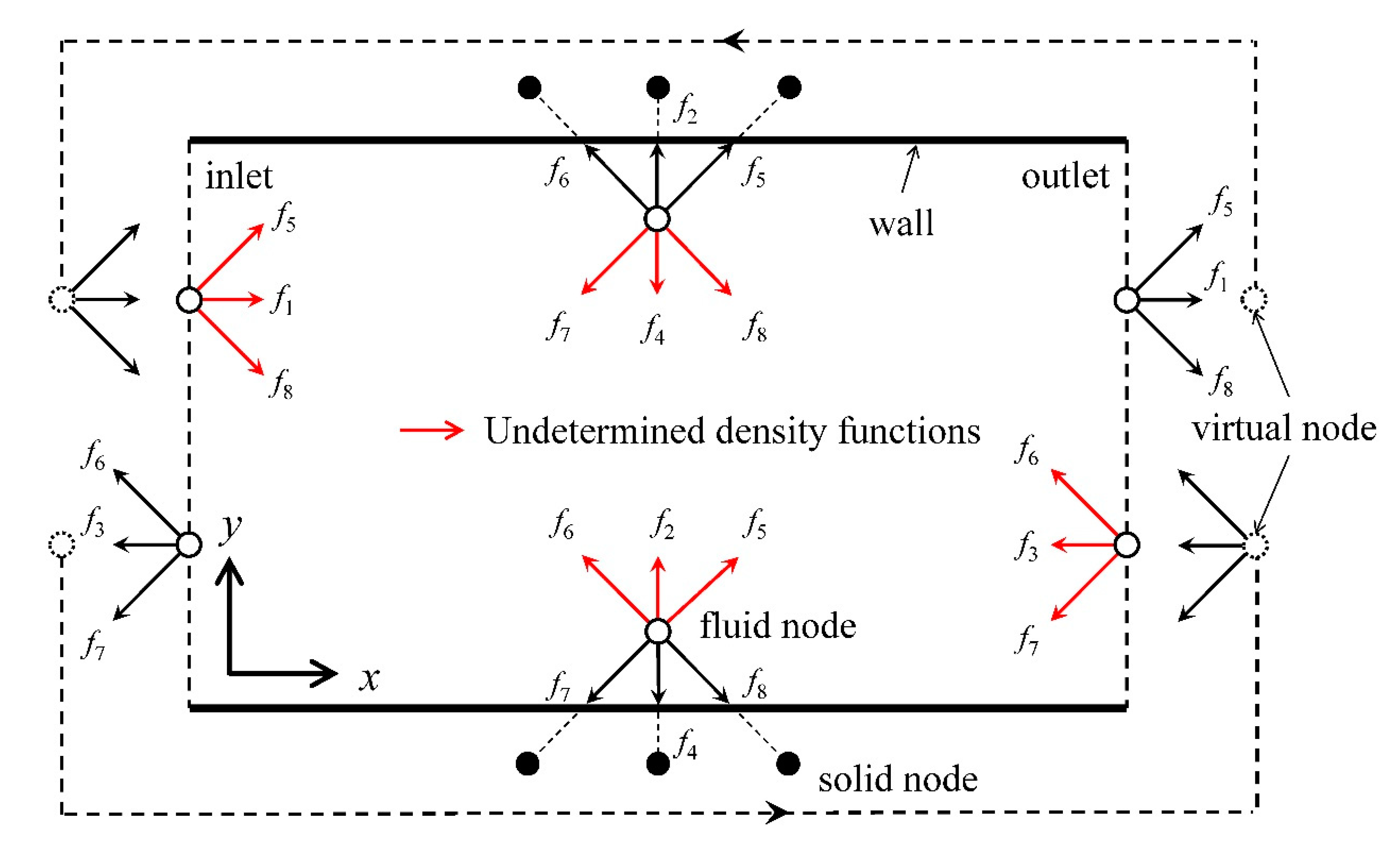 Modelling Complex Particle–Fluid Flow with a Discrete Element Method Coupled with Lattice ...
