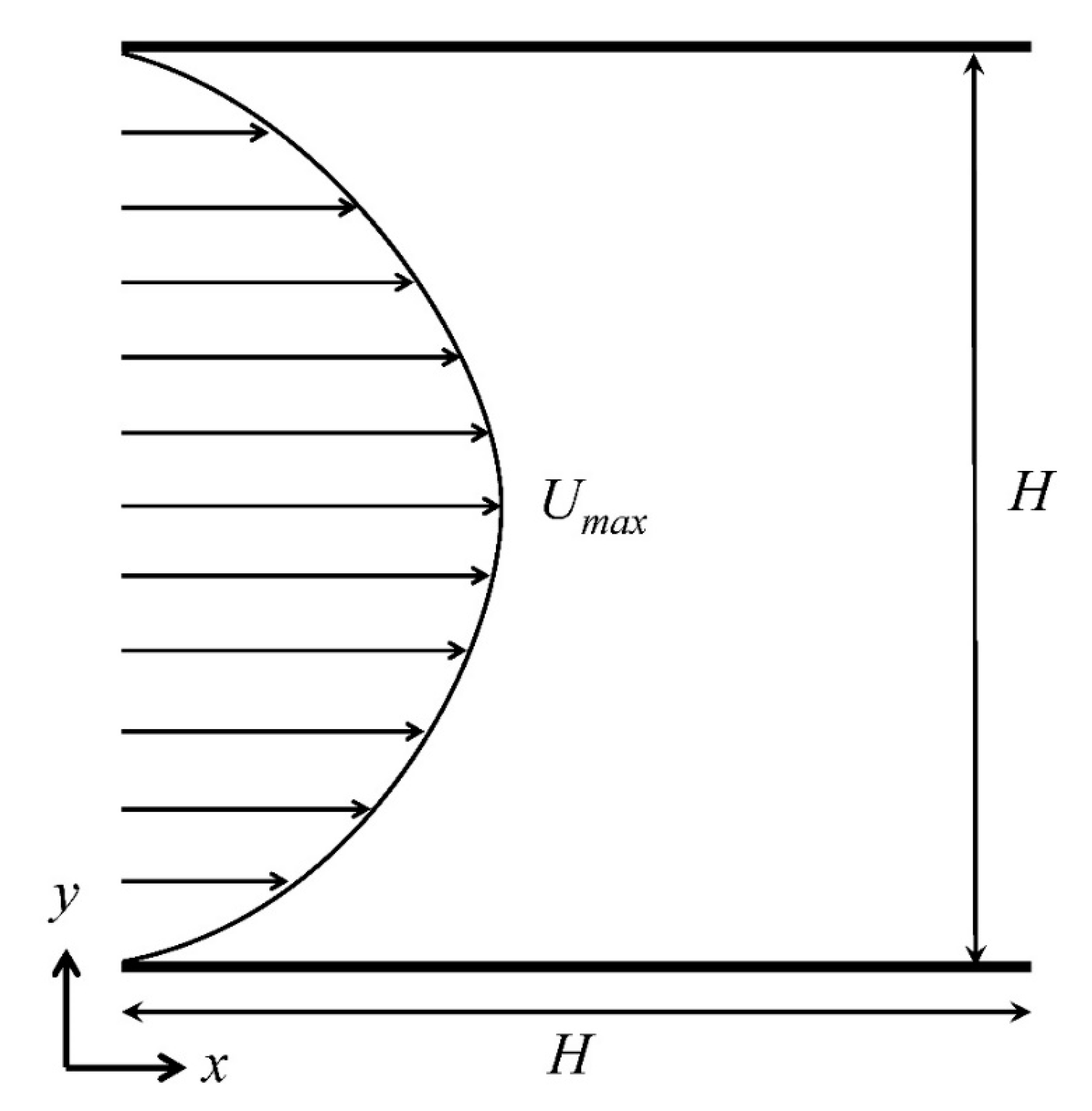 Modelling Complex Particle–Fluid Flow with a Discrete Element Method Coupled with Lattice ...